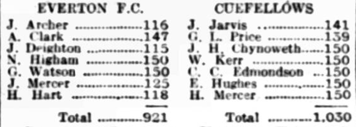 December 1934