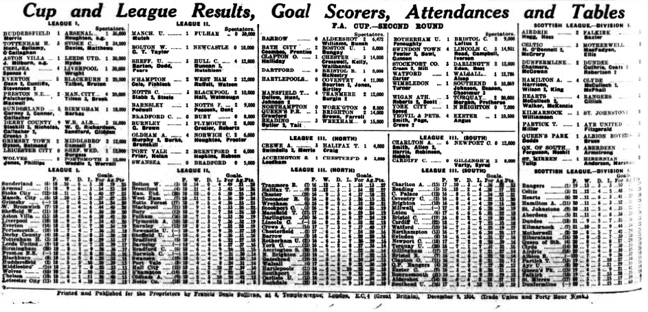 December 1934